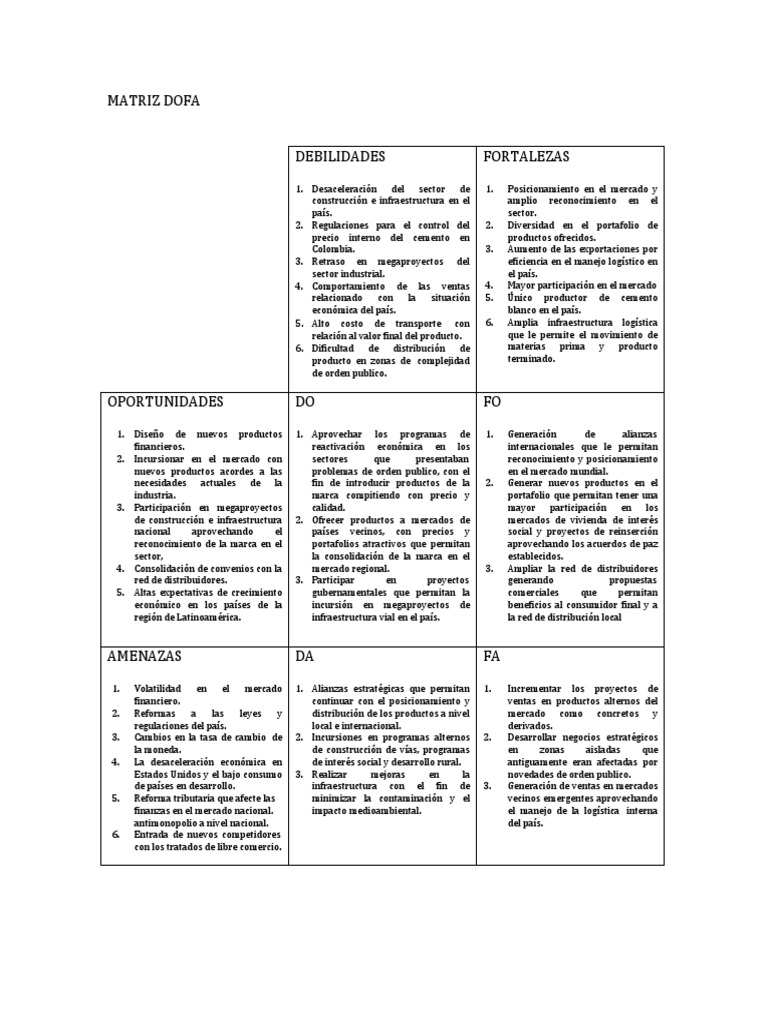 Matriz Dofa Argos | PDF | Mercado (economía) | Logística