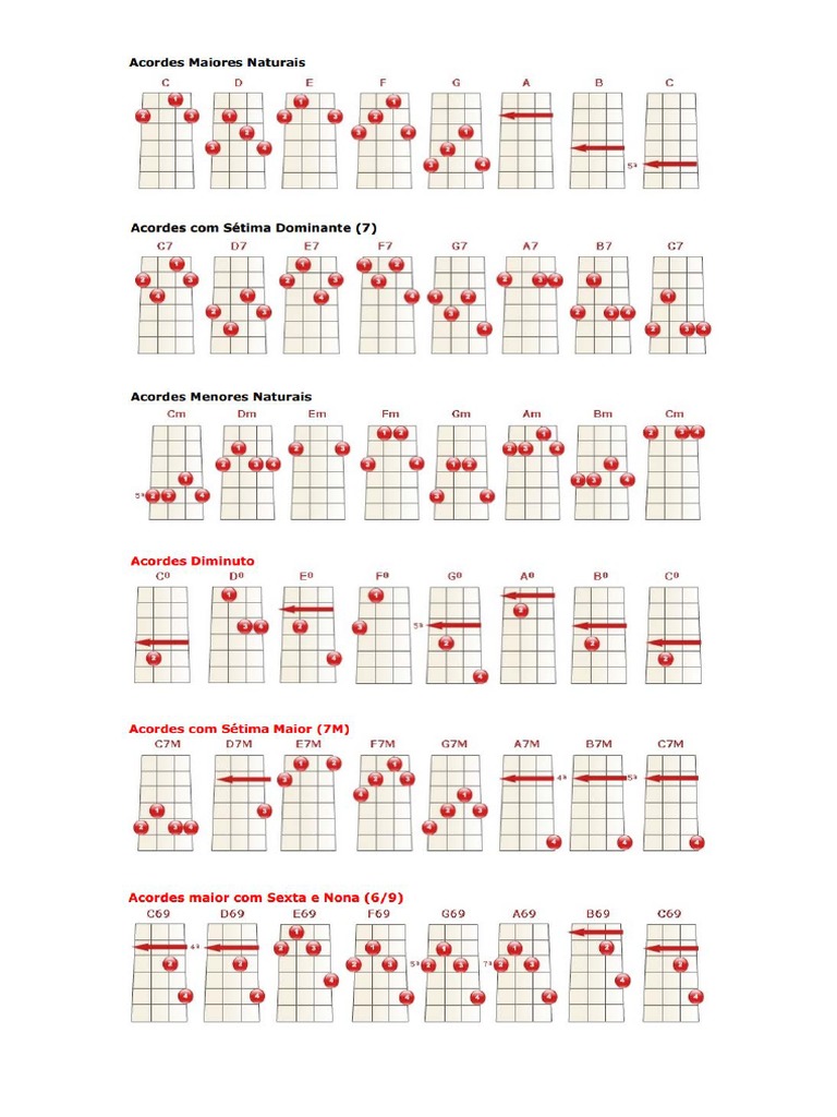 Cavaquinho - Acordes | PDF