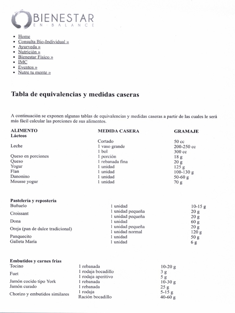 Tablas de Equivalentes en Gramos de Medidas Caserasbrr | PDF