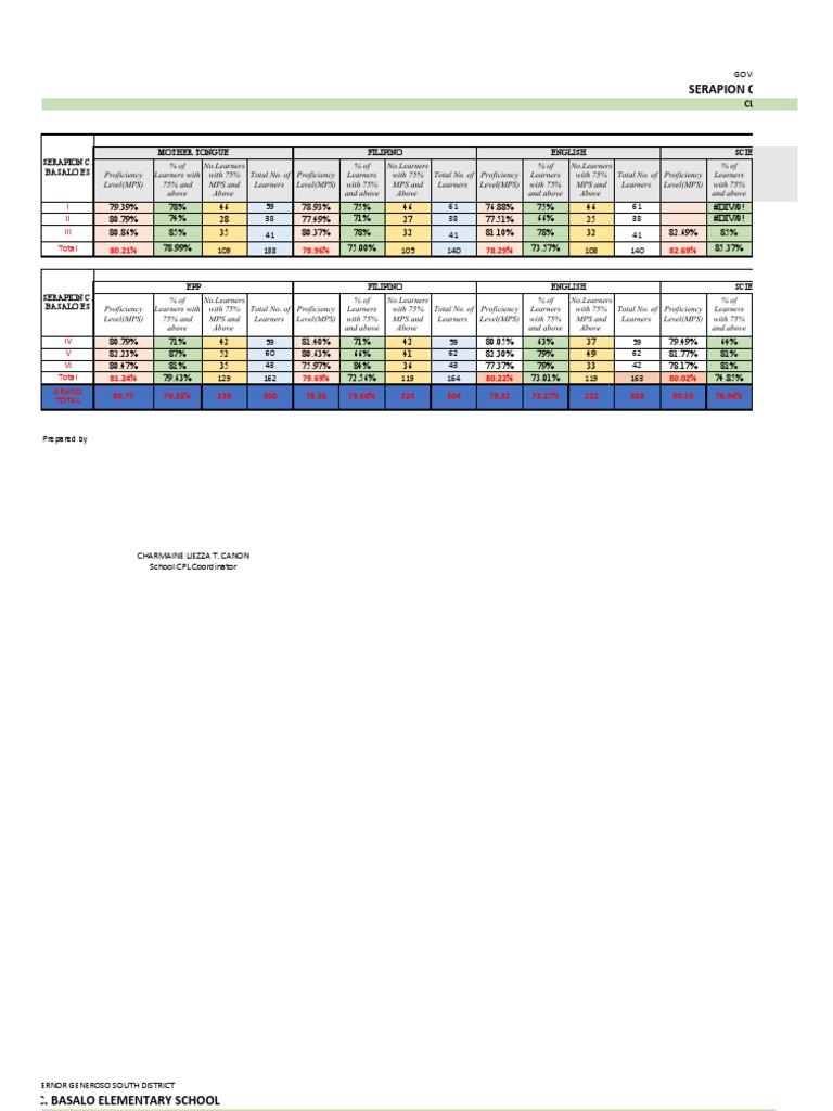 CPL Format Elementary - S C. Basalo Es | PDF