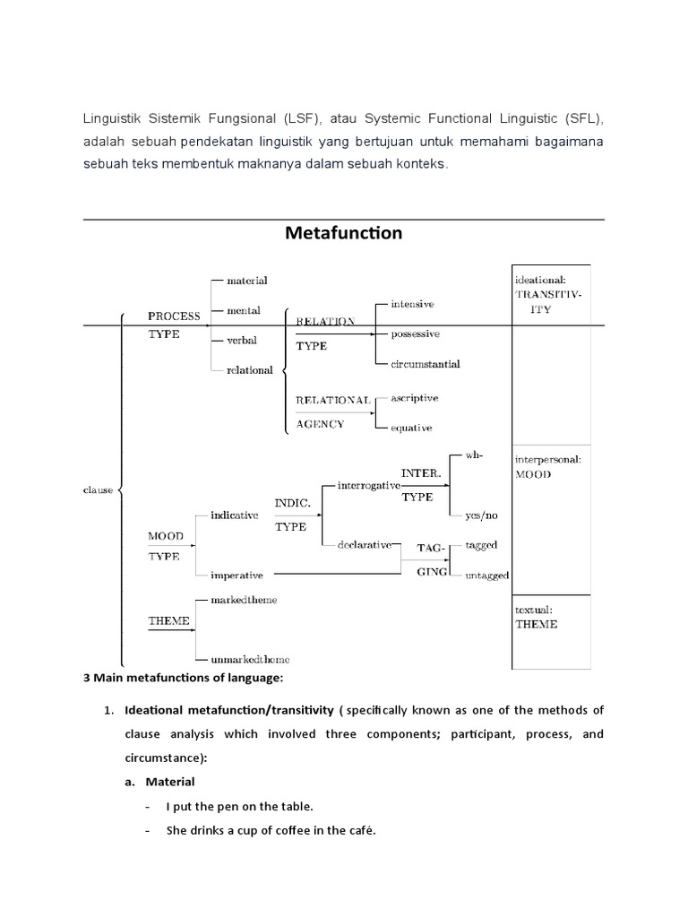 Metafunction | PDF
