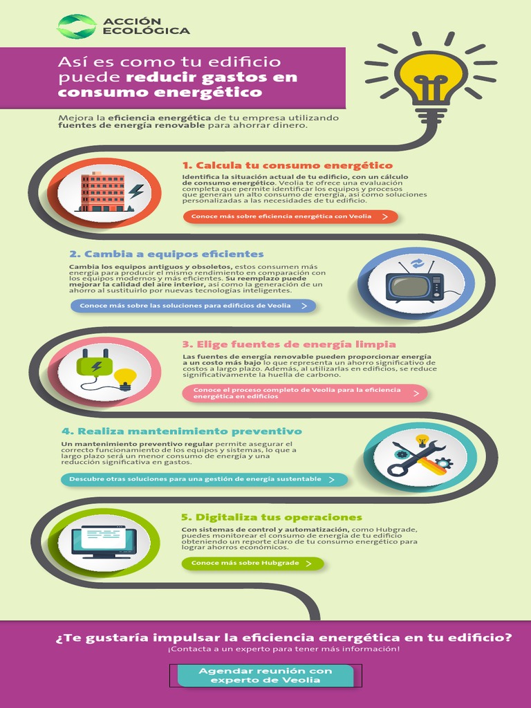 Greengraph BES PDF | PDF | Uso eficiente de energía | Naturaleza