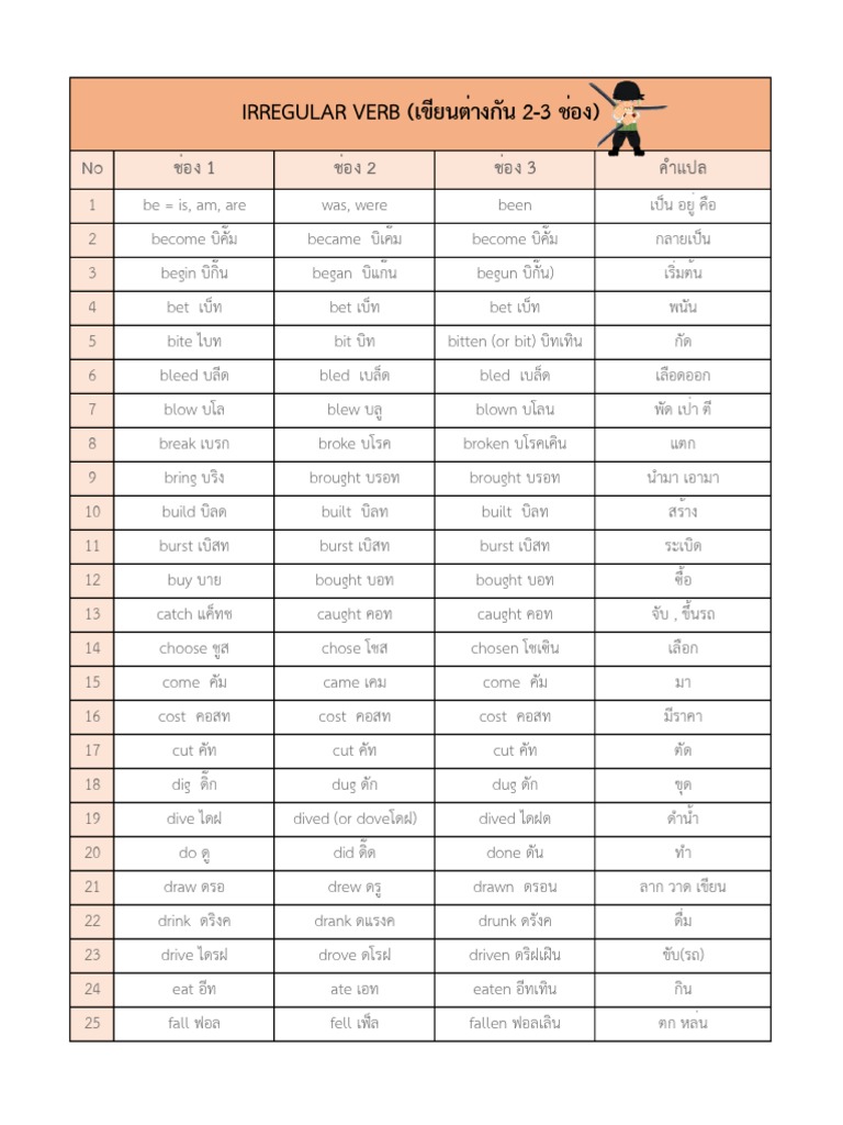 Regular & Irregular Verb 3 PDF | PDF