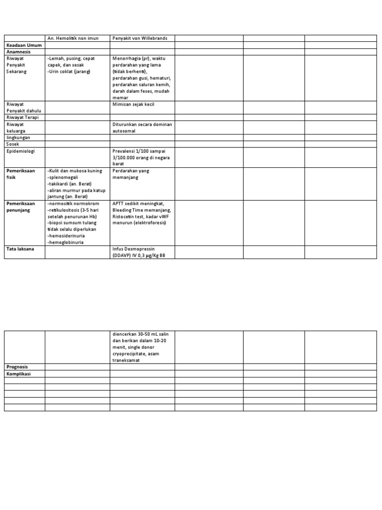 Tabel Matriks 3 | PDF