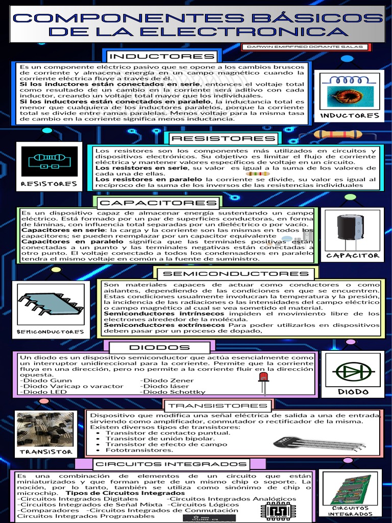 Componentes Básicos de La Electrónica | PDF