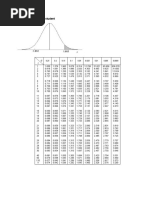 Tabla T Student - 2 Colas | PDF