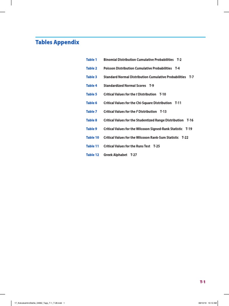 Stat Tables PDF | PDF | Normal Distribution | Poisson Distribution