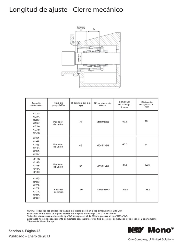 Bomba Mono C1XK | PDF
