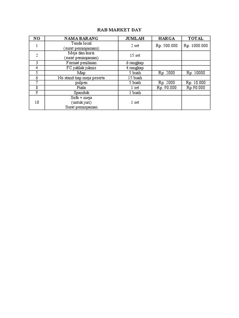 Rab Market Day | PDF