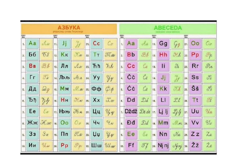 Azbuka I Abeceda | PDF
