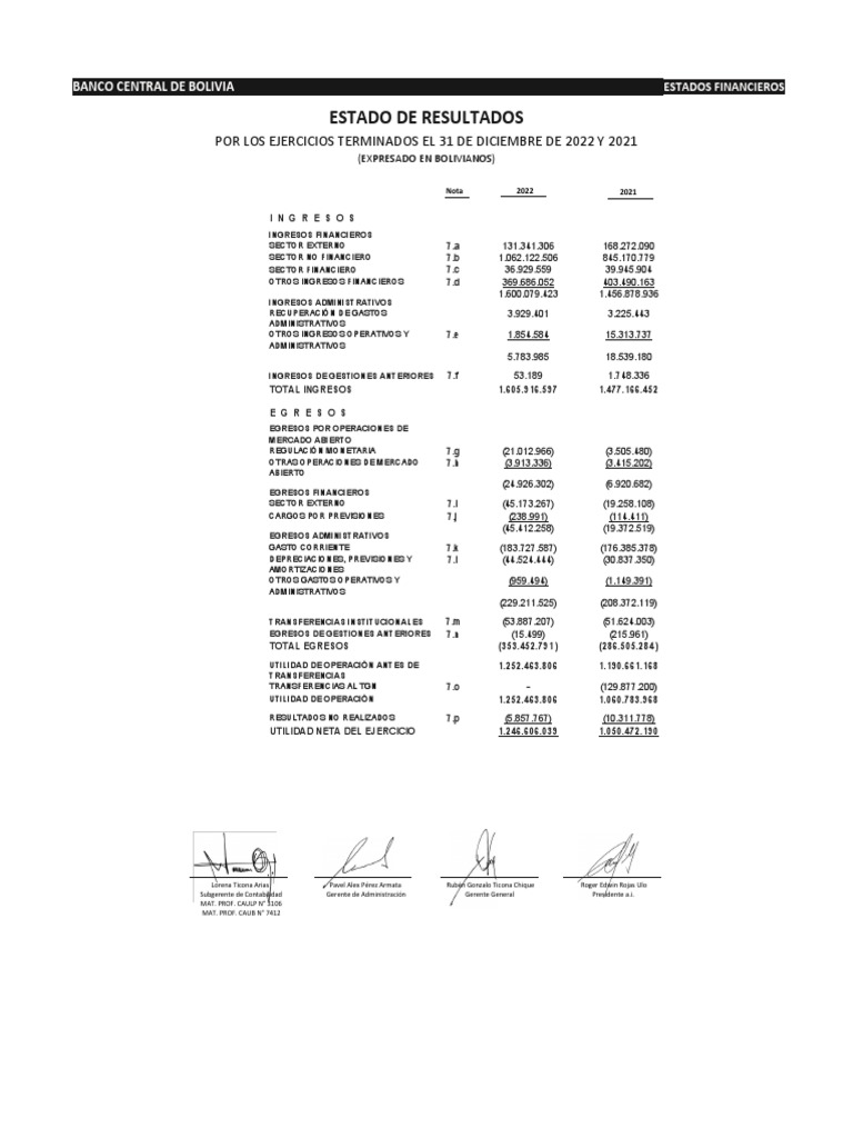 Eeff BCB 2022 | PDF | Servicios financieros | Economias