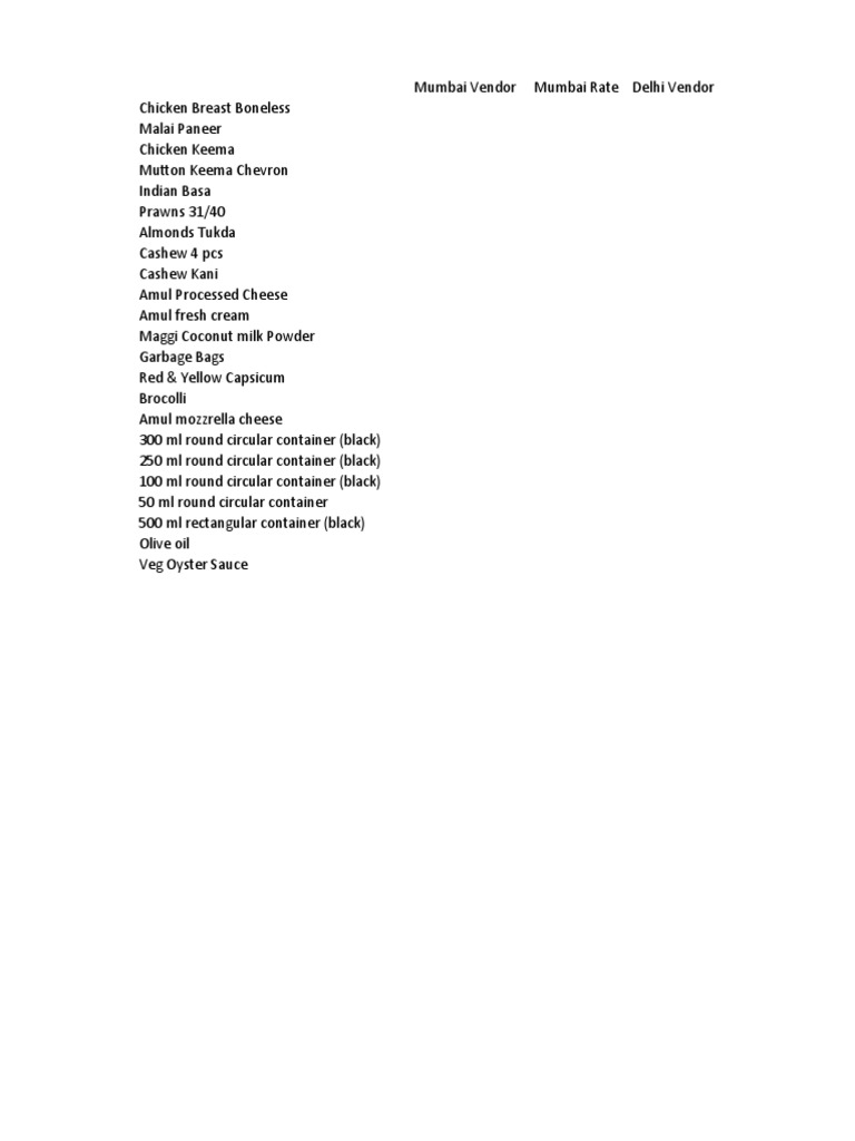 Purchase Manager | PDF