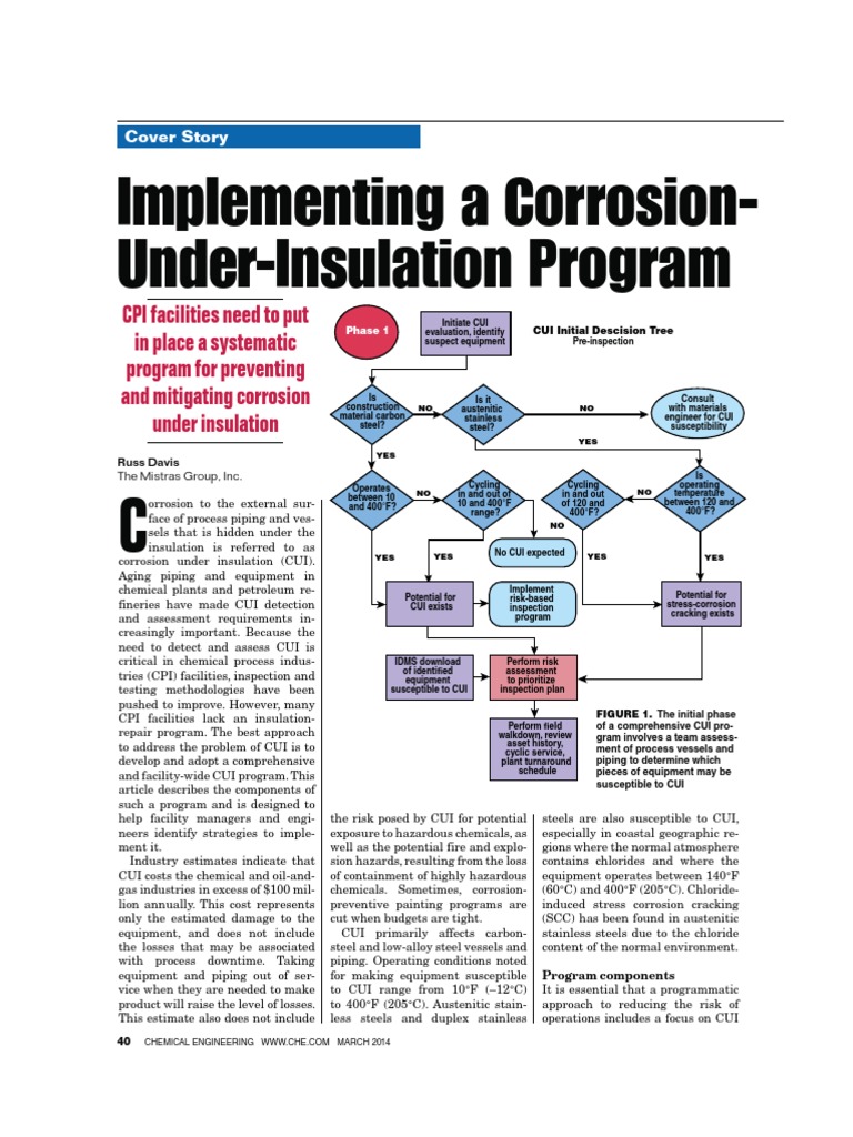 CUI Program | PDF | Stainless Steel | Corrosion