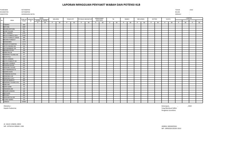 Laporan Mingguan | PDF