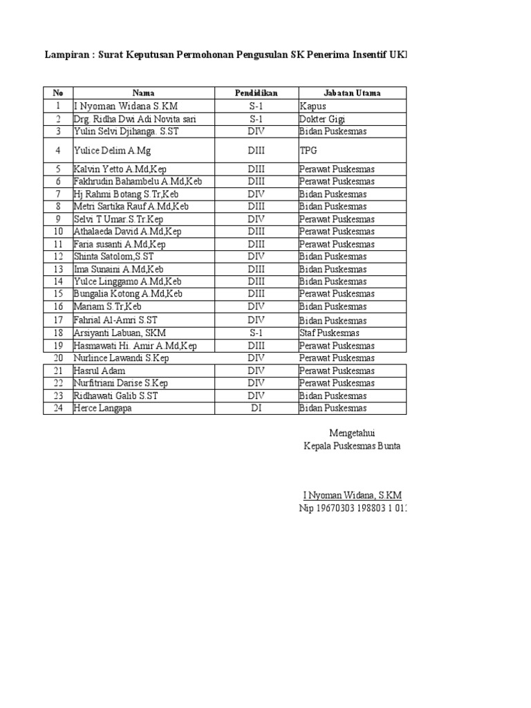 Daftar Nama Penerima Insentif 2023 | PDF