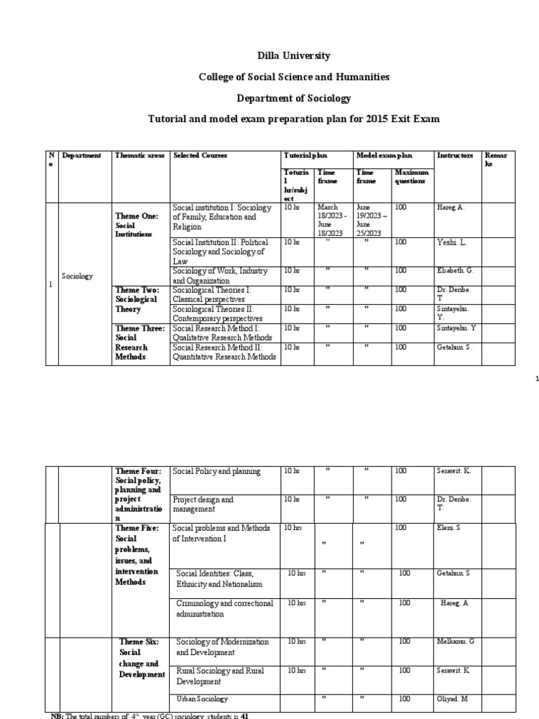 Exit Exam Plan (New) | PDF | Sociology | Social Research