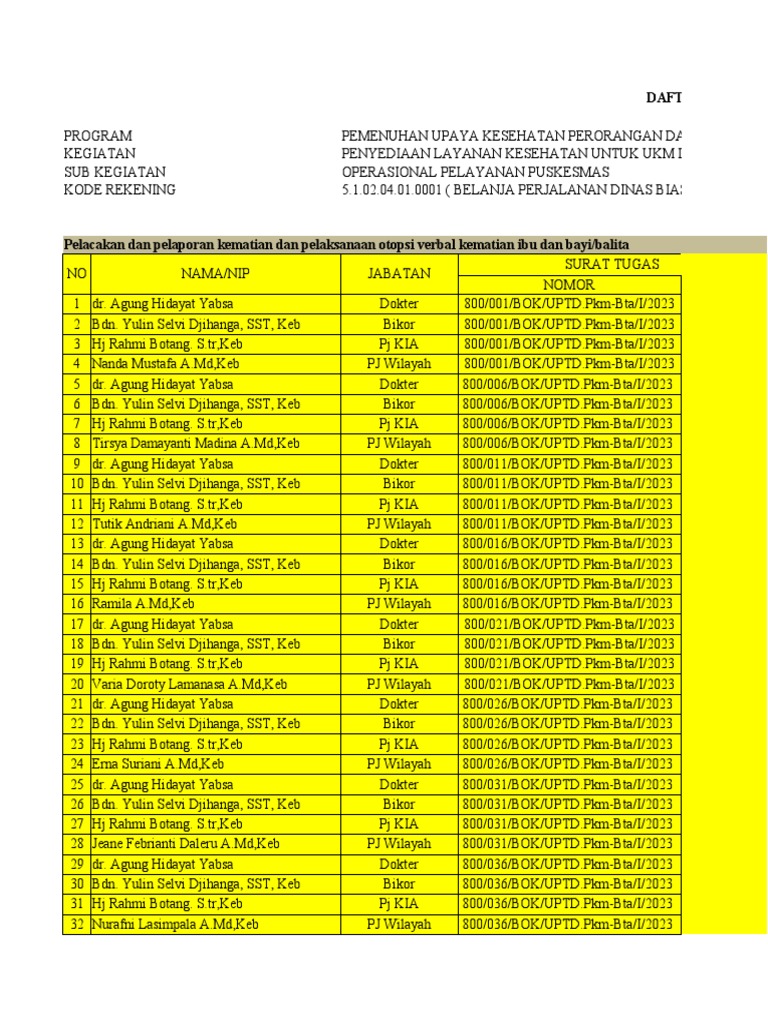 Format DFTR Penerimaan Perjadin Bok 2023 | PDF
