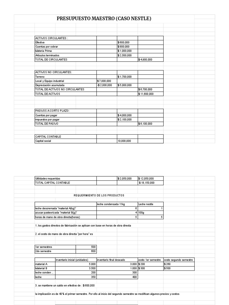 Presupuesto Maestro (Caso Nestle) PDF | PDF | Presupuesto | Negocios económicos