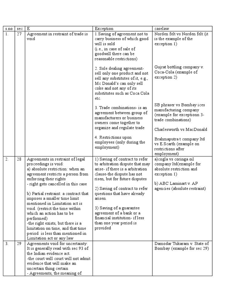 Contract Notes | PDF | The Coca Cola Company | Arbitration