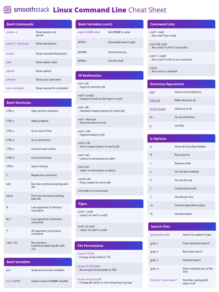 SS Bash - Linux CL Cheatsheet | PDF | Information Technology Management | Computing
