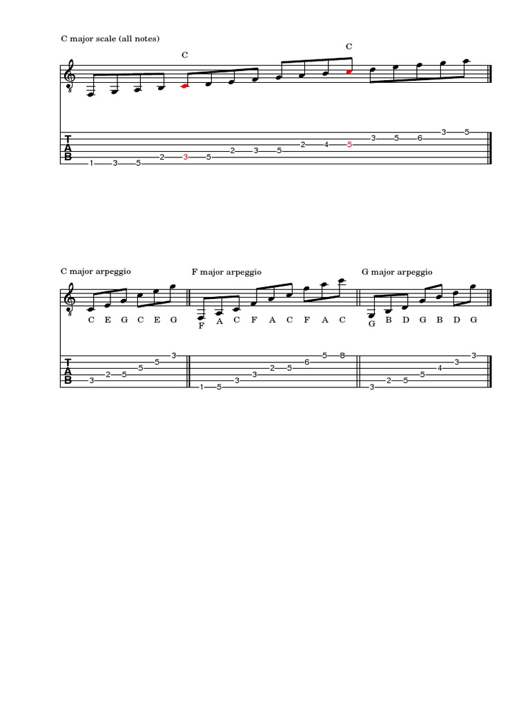 C major scale & arpeggios | PDF