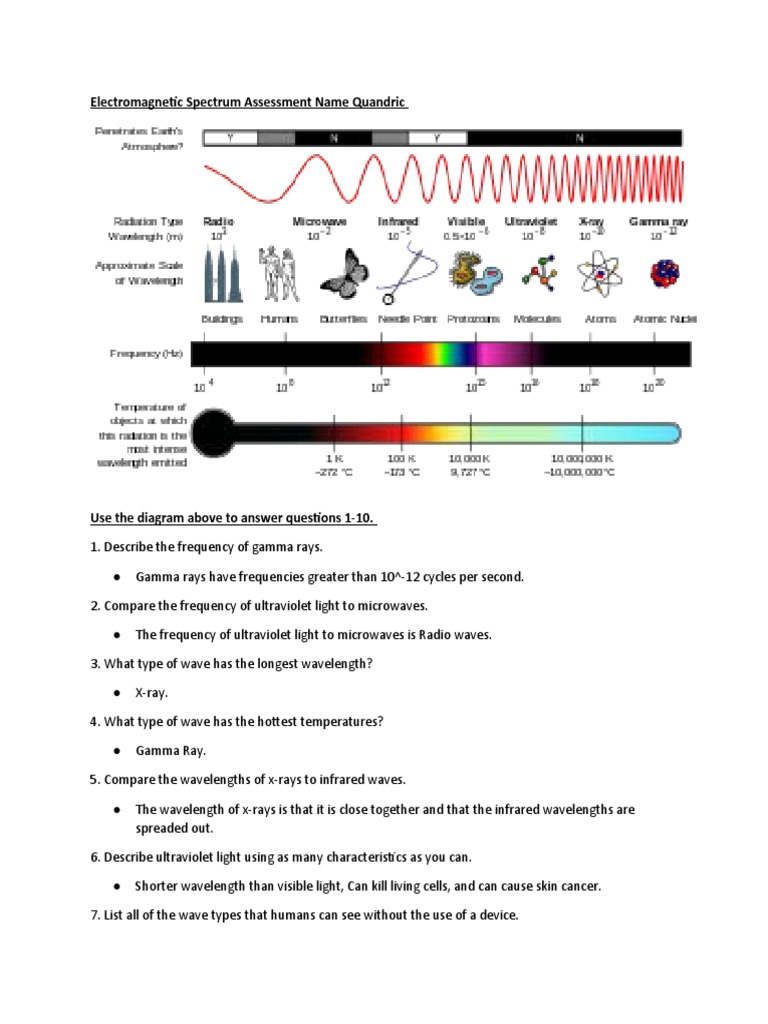 Copy of Electromagnetic+Spectrum+Homework.docx | PDF
