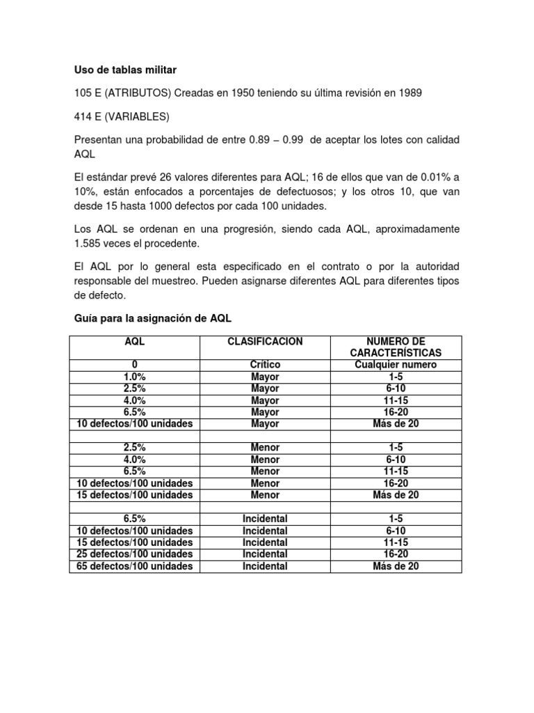 Uso de Tablas Militar Estandar | PDF