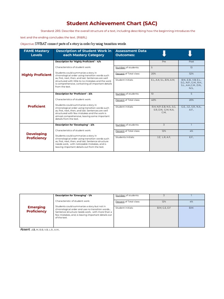 Student Achievement Chart | PDF