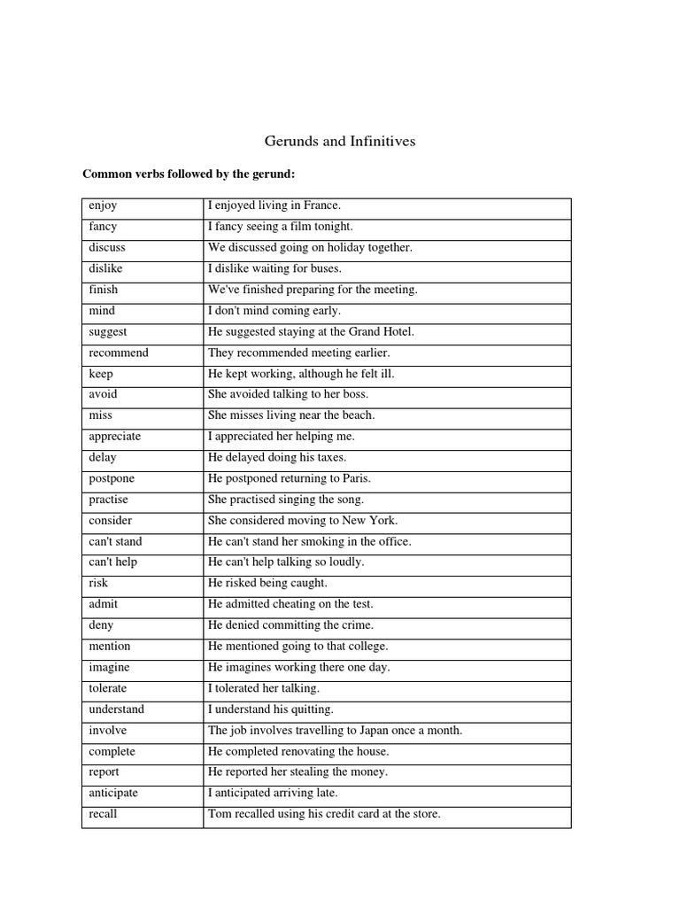 gerund_infinitive_verbs_list | PDF