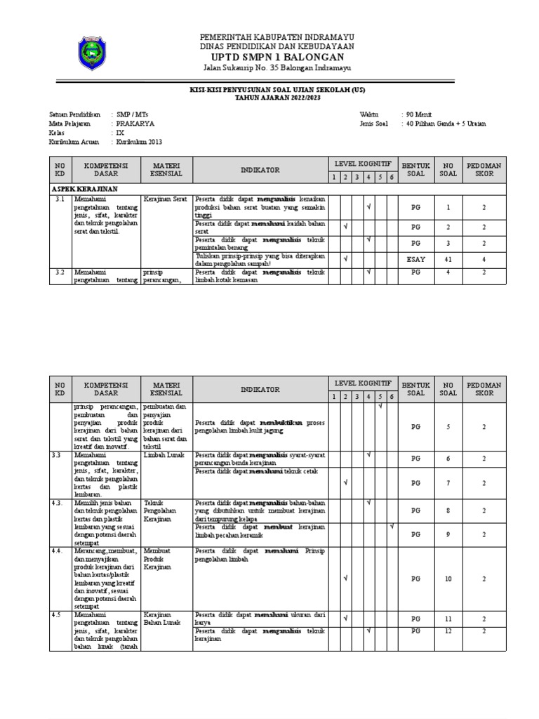 Kisi-Kisi Us Prakarya Utama | PDF