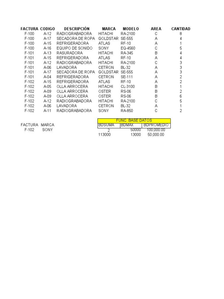 Func Texto 2 | PDF | Electrodoméstico | Implementos nacionales
