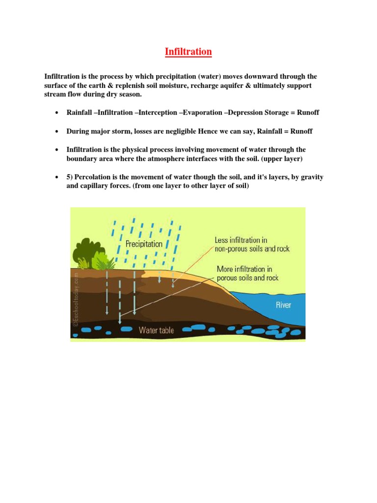Infiltration | PDF | Soil | Earth Sciences