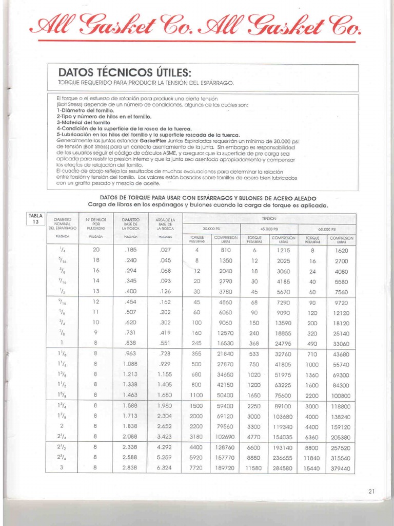 Torques de Espárragos | PDF