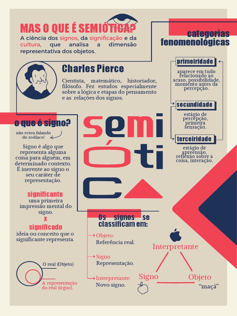 Infográfico PDF | PDF | Semiótica | Mente