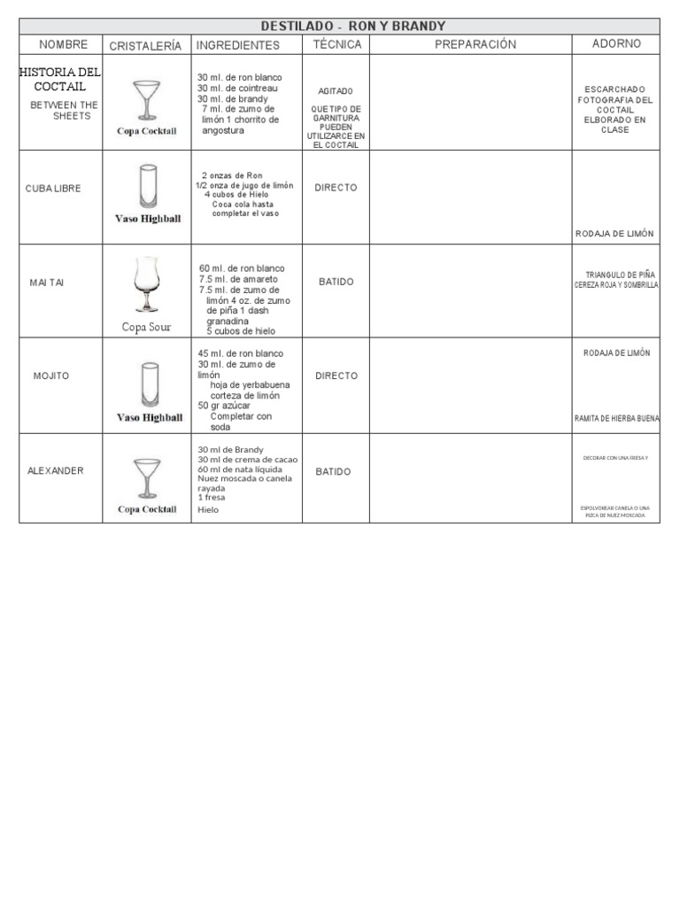 Carta Mixologia | PDF | Ginebra | Ron