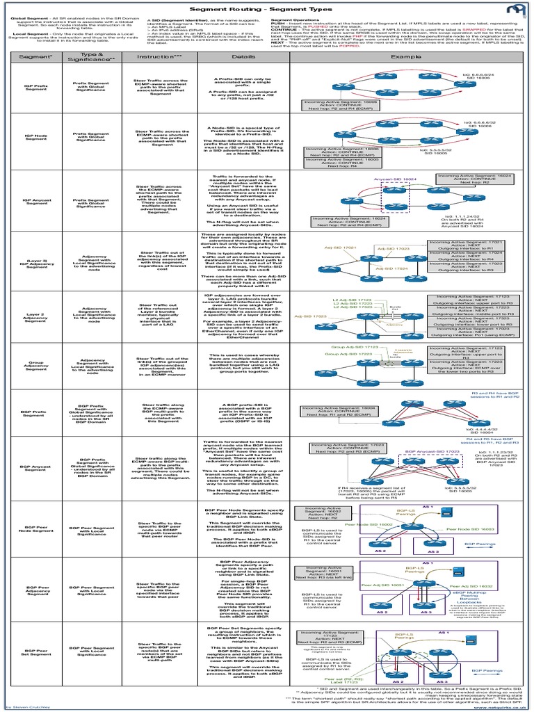 Segment Types Pdf Pdf Networking Multiprotocol Label Switching 6995