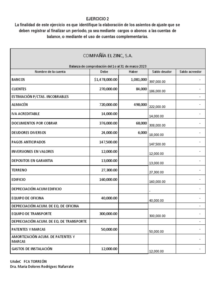Ej. 2. Solo Asientos de Ajuste | PDF | Depreciación | Dinero