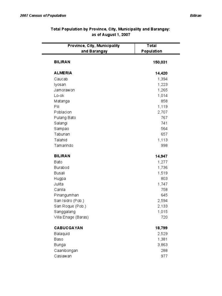 2007 Population Census by Proviince City Municipality Barangay | PDF