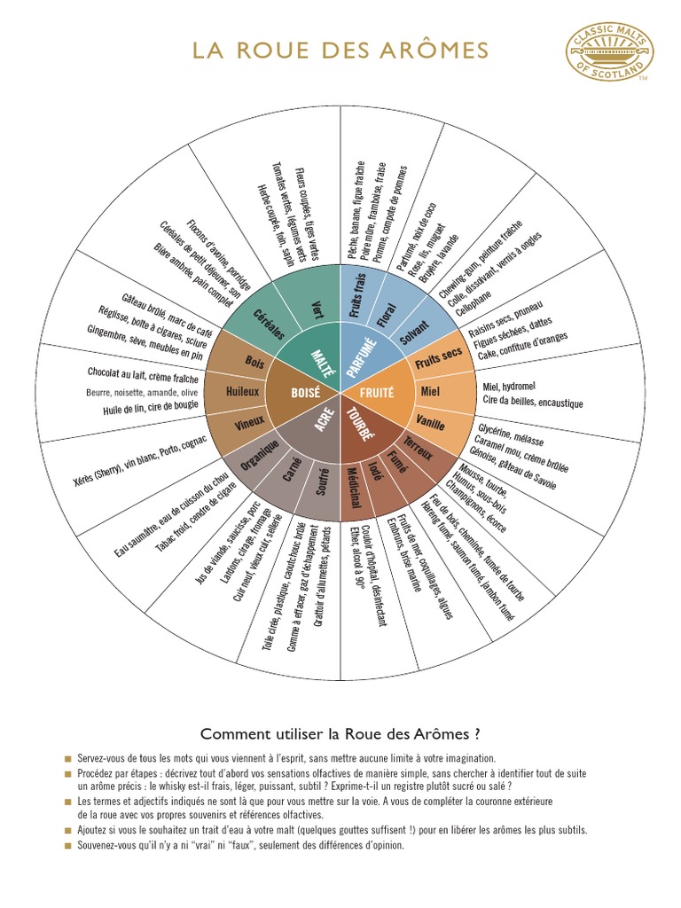 Utiliser la Roue des Arômes en Dégustation | PDF | Nourriture et ...