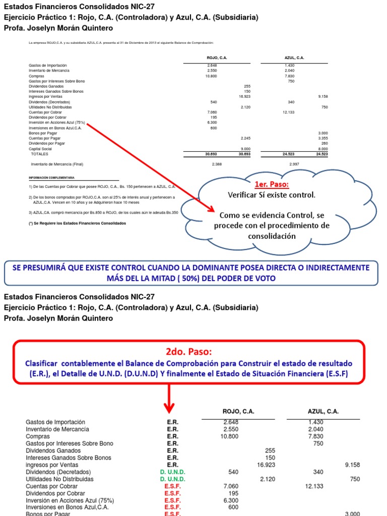 Solucion Ejercicio 1 Modulo II Estados Financieros Consolidados | PDF | Compartir (Finanzas ...