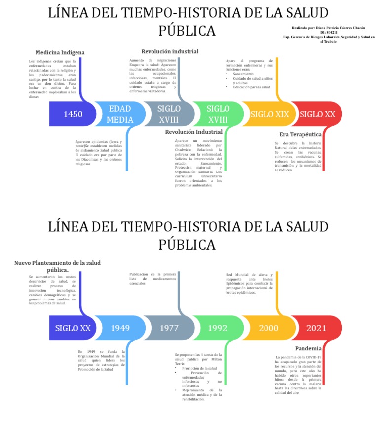 Timeline Infographics by Slidesgo | PDF | Politica de salud | Ciencias de la Salud