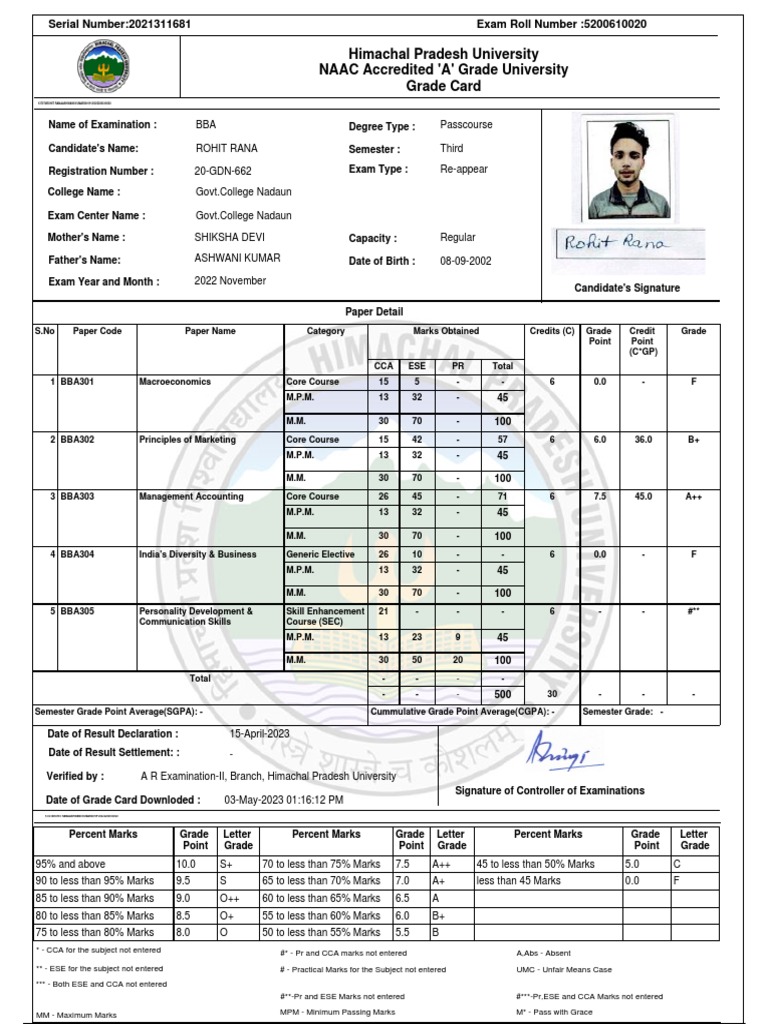 Marksheet UG | PDF | Qualifications