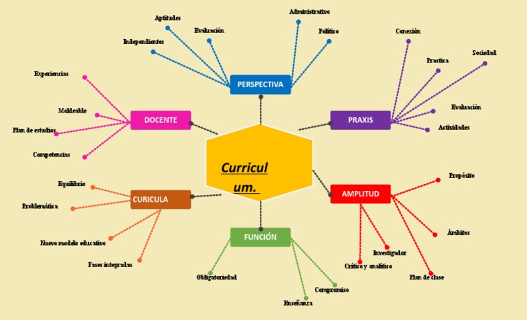 Plantilla Mapa Mental Word 12 | PDF | Aprendizaje | Cognición