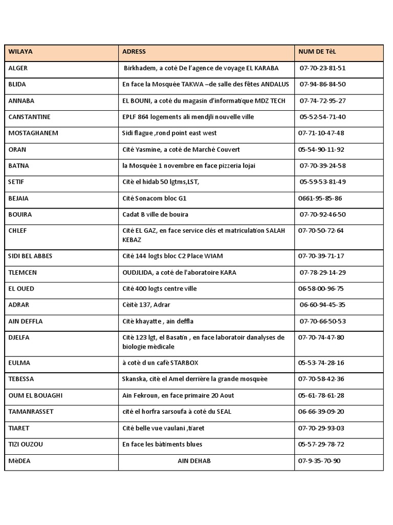 LES NUMèROS DES STOP DESKS | PDF