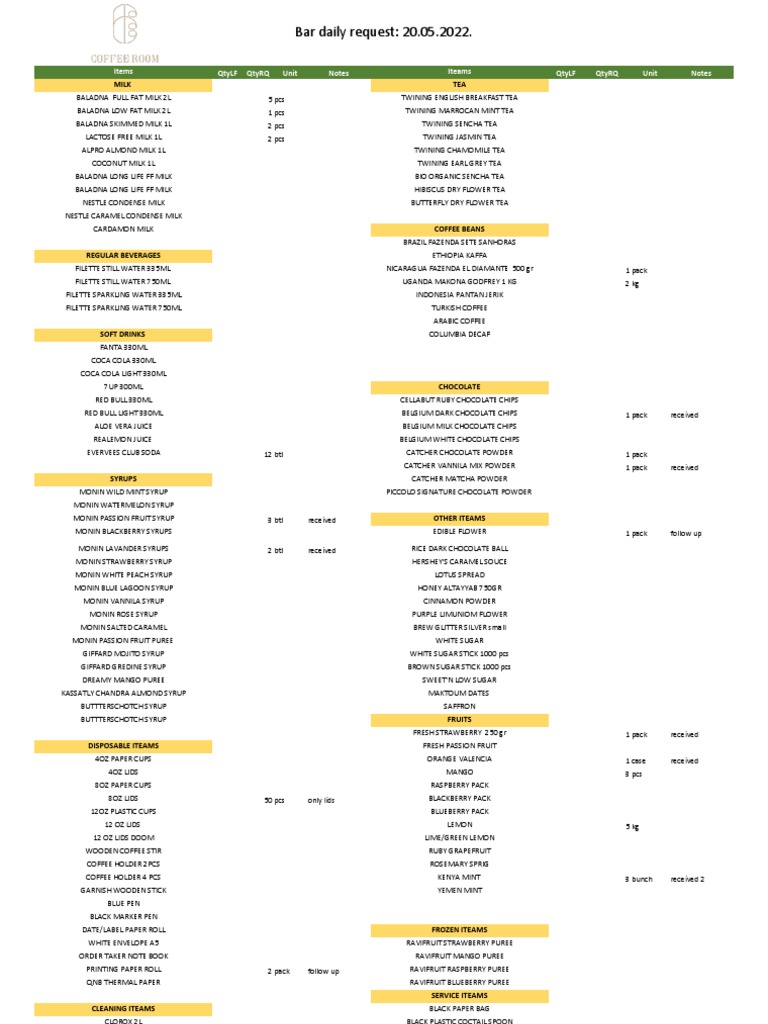 Coffee Room Order List (Bar) | PDF