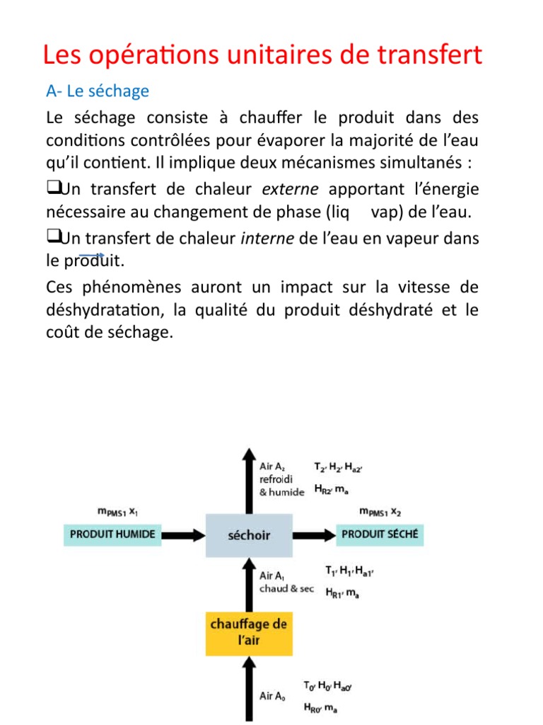 Les Opérations Unitaires de Transfert | PDF | Transfert thermique ...