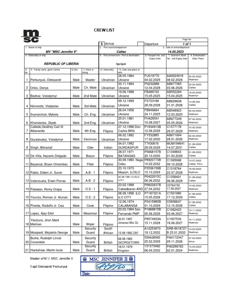 Crew List Departure | PDF