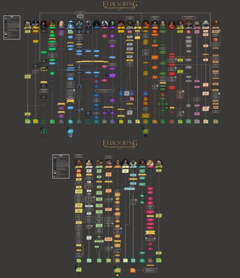 Elden Ring NPC Quests and Endings Guide | PDF