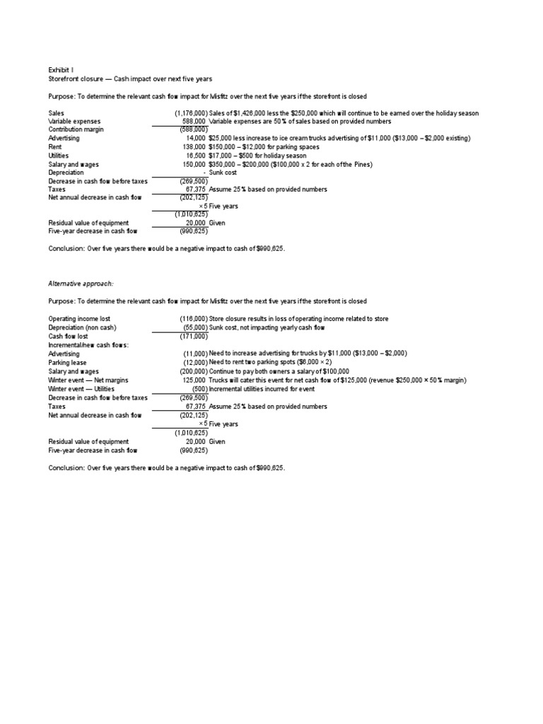 CO22001E IP01 Solution | PDF | Depreciation | Taxes