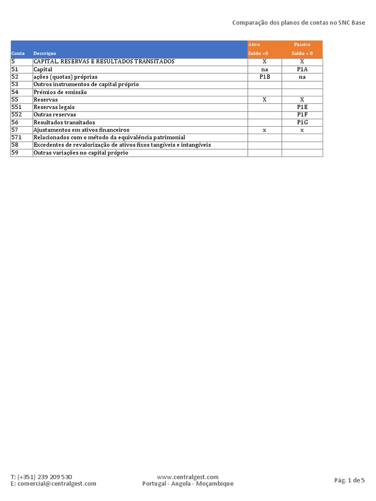 Atividade n.3 Do Módulo 3 (2.3.a Plano Contas - Cópia) Da UFCD 6216 ...